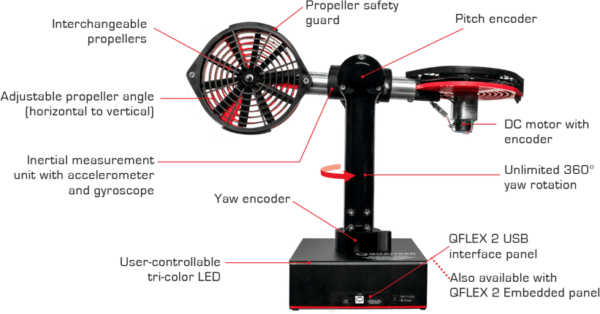 Quanser AERO - Quanser