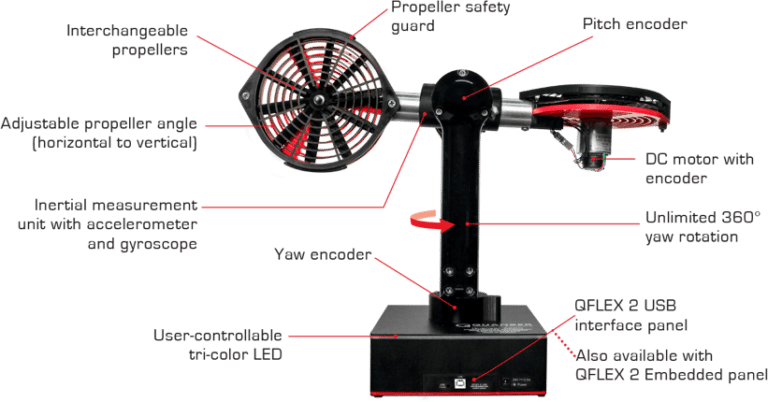 Quanser AERO - Quanser