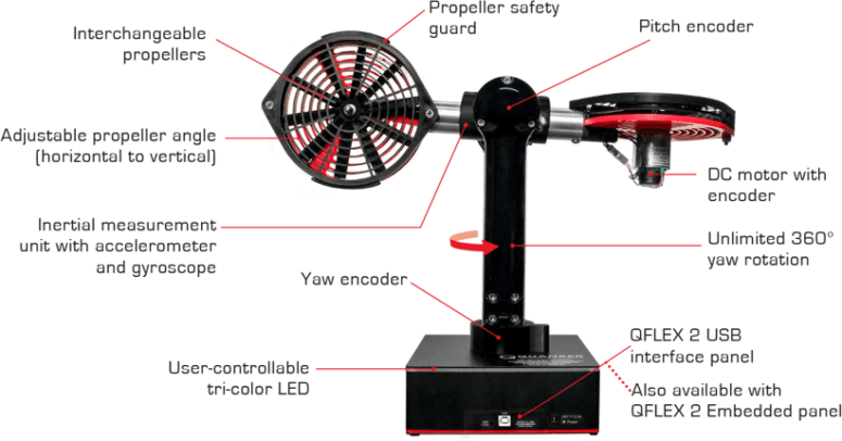 Quanser AERO - Quanser