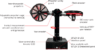Quanser AERO - Quanser