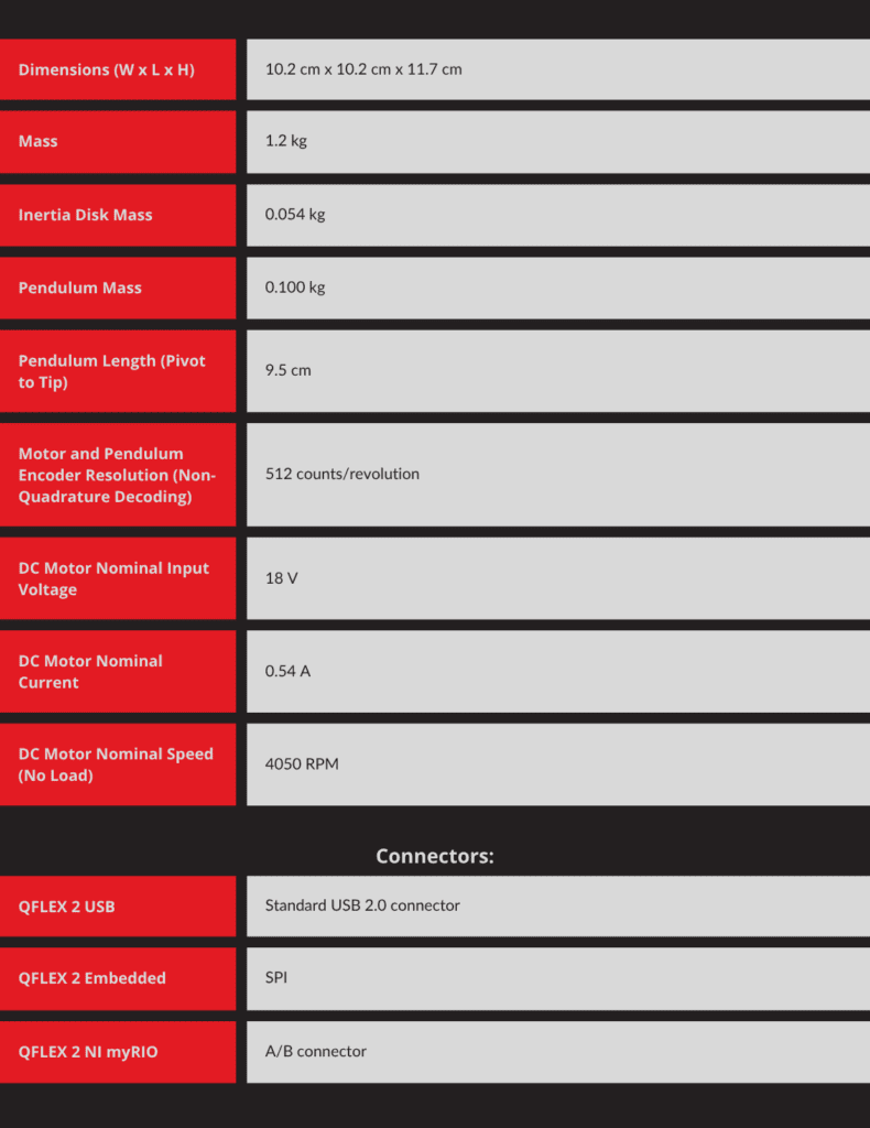 Qube-Servo 2 - Quanser