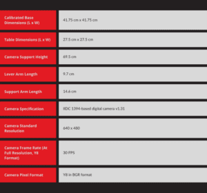 2 DOF Ball Balancer - Quanser