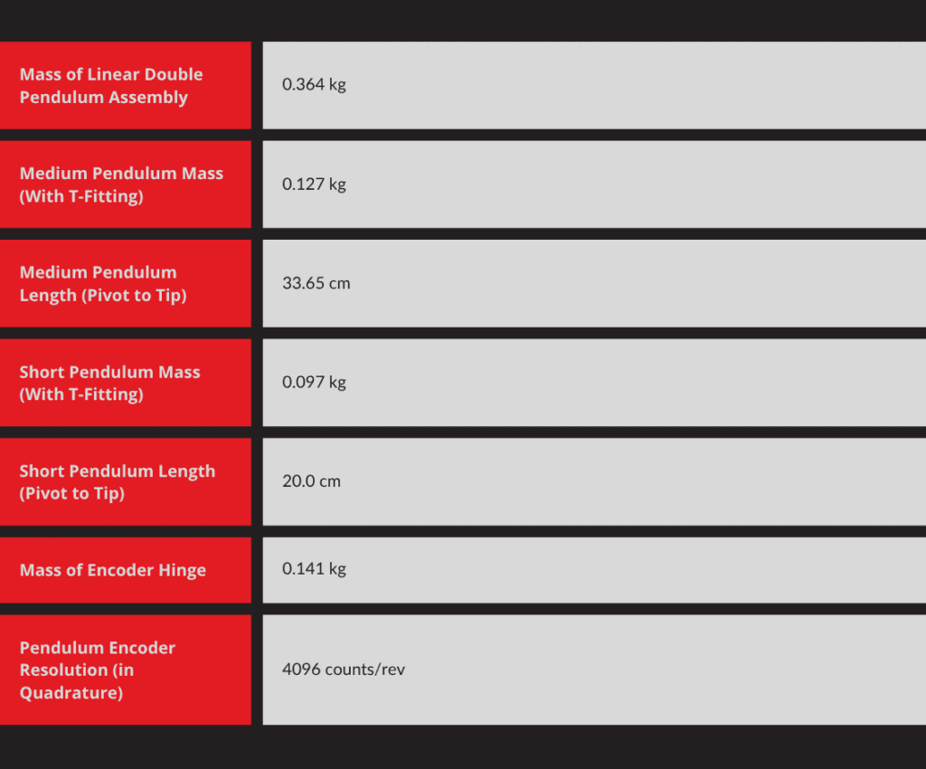 Linear Double Inverted Pendulum - Quanser
