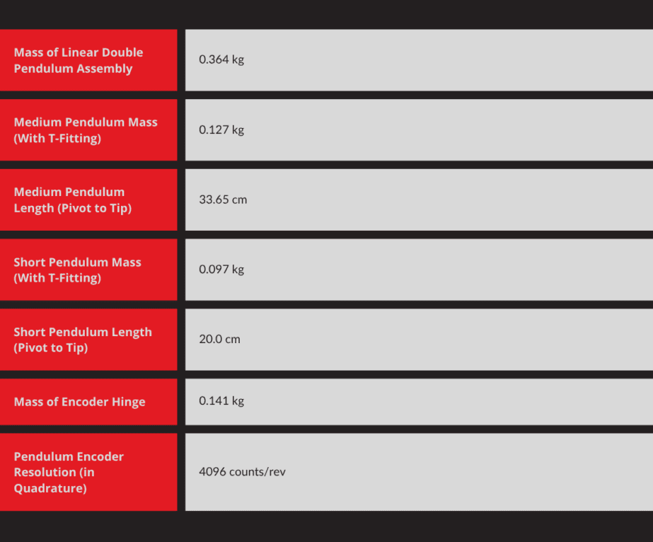 Linear Double Inverted Pendulum - Quanser