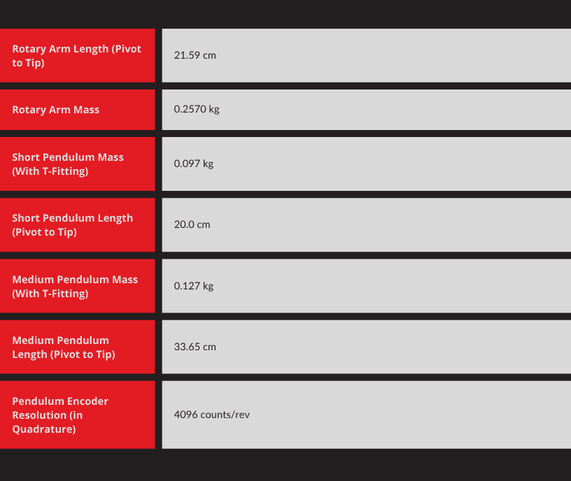 Rotary Double Inverted Pendulum - Quanser