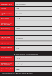Shake Table II - Quanser