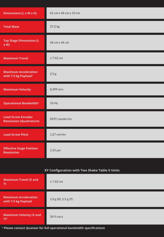Shake Table II - Quanser