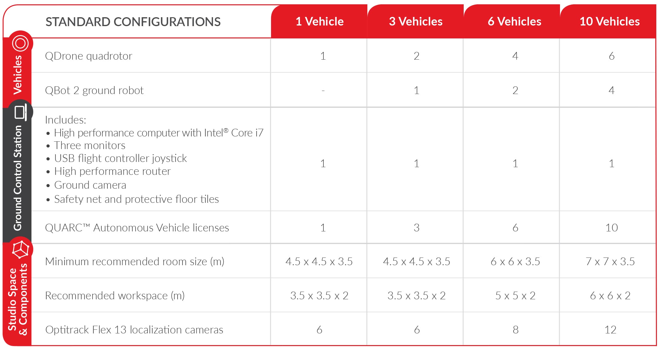 Integra avr and active tables - fullmoli