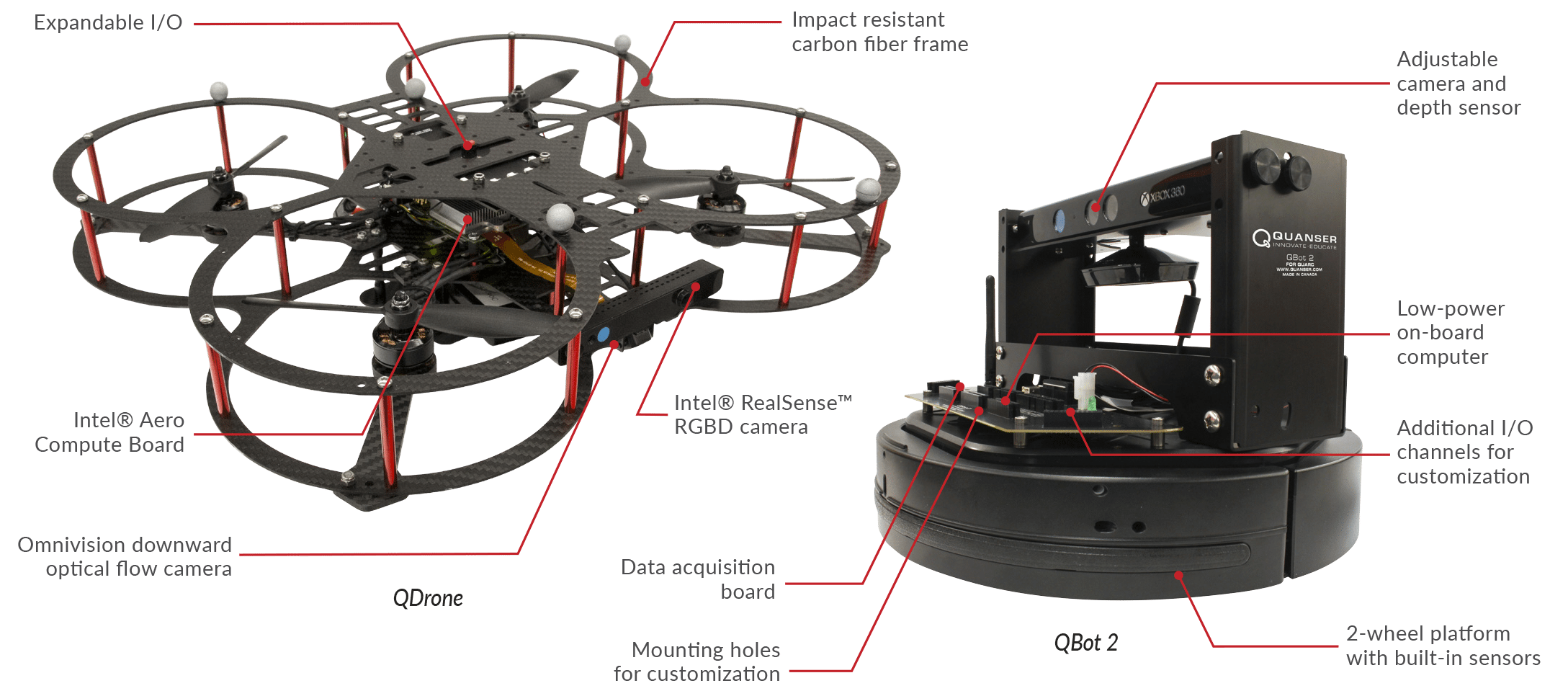 Autonomous Vehicles Research Studio - Quanser