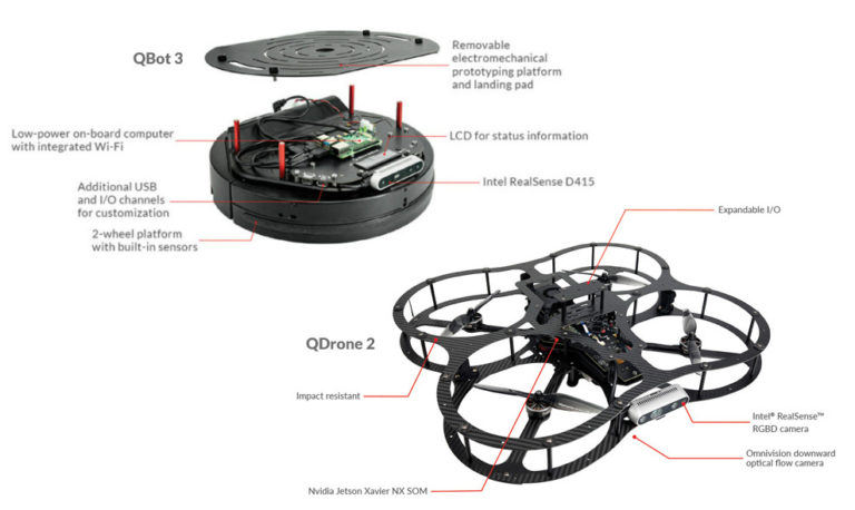 Autonomous Vehicles Research Studio - Quanser