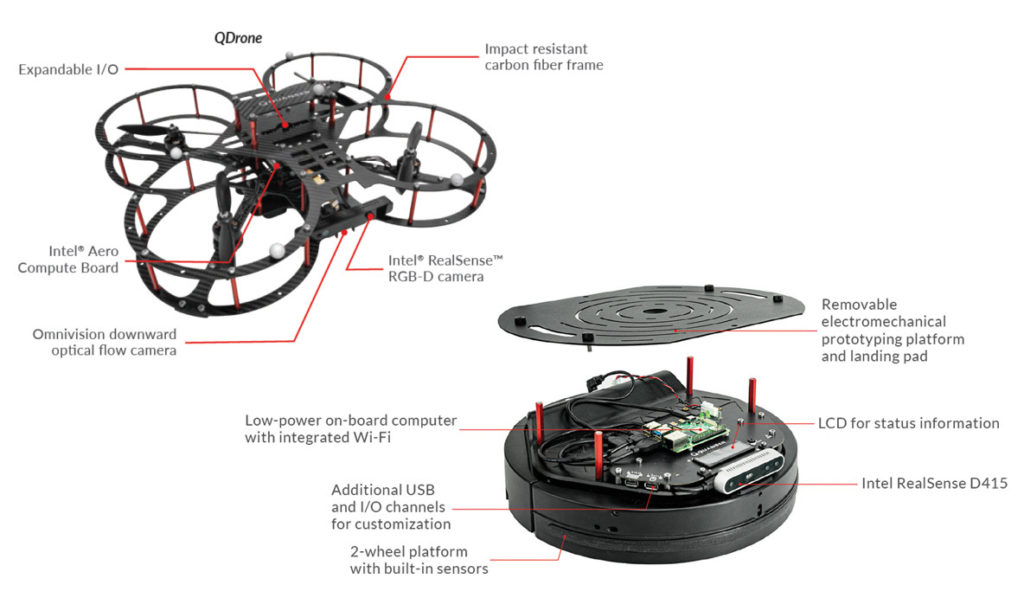 Autonomous Vehicles Research Studio - Quanser