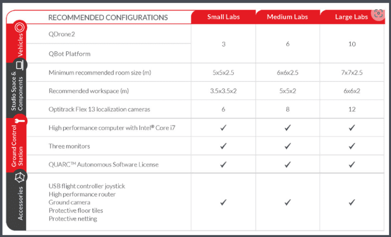 Autonomous Vehicles Research Studio - Quanser