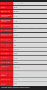 Shake Table II XY - Quanser