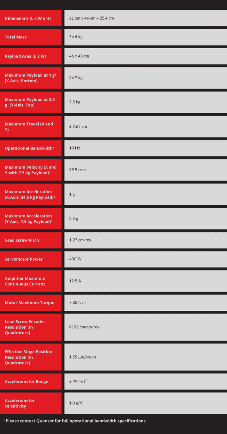 Shake Table II XY - Quanser
