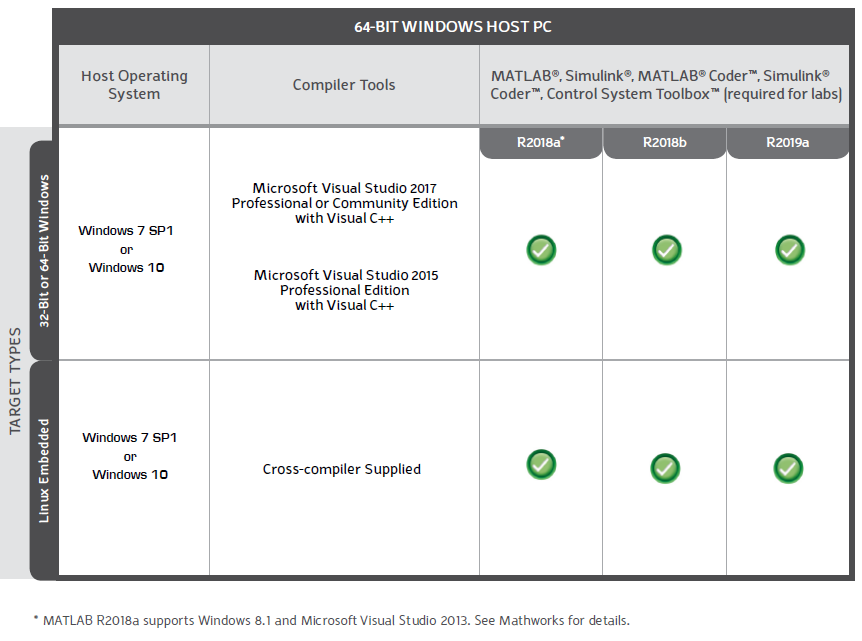 QUARC Real-Time Control Software - Quanser