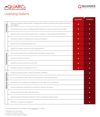 QUARC Real-Time Control Software - Quanser