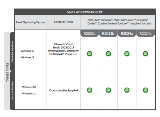 QUARC Real-Time Control Software - Quanser