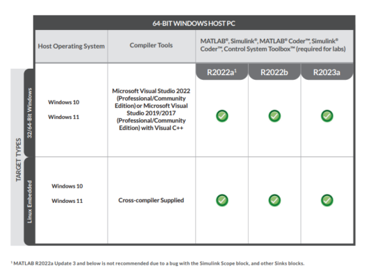 QUARC Real-Time Control Software - Quanser
