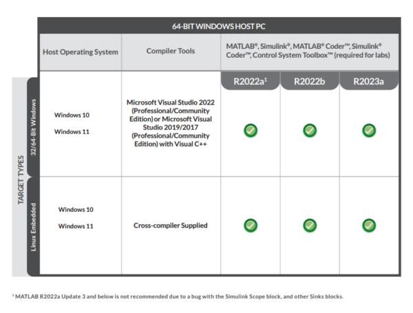 QUARC Real-Time Control Software - Quanser