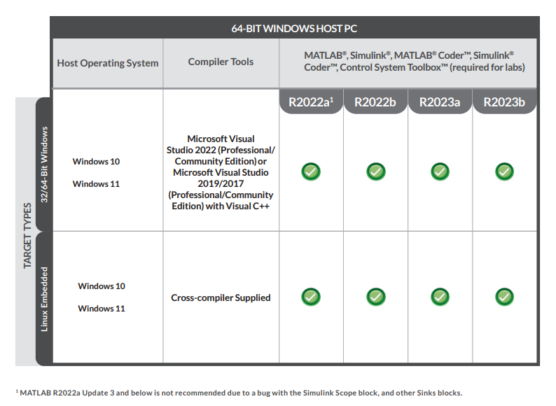 QUARC Real-Time Control Software - Quanser