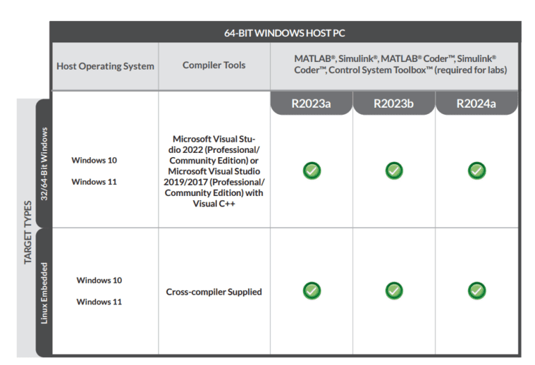 QUARC Real-Time Control Software - Quanser