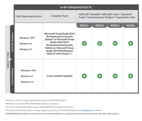 QUARC Real-Time Control Software - Quanser
