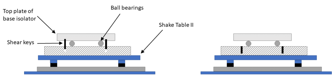 Base Isolation in Structural Control - Quanser