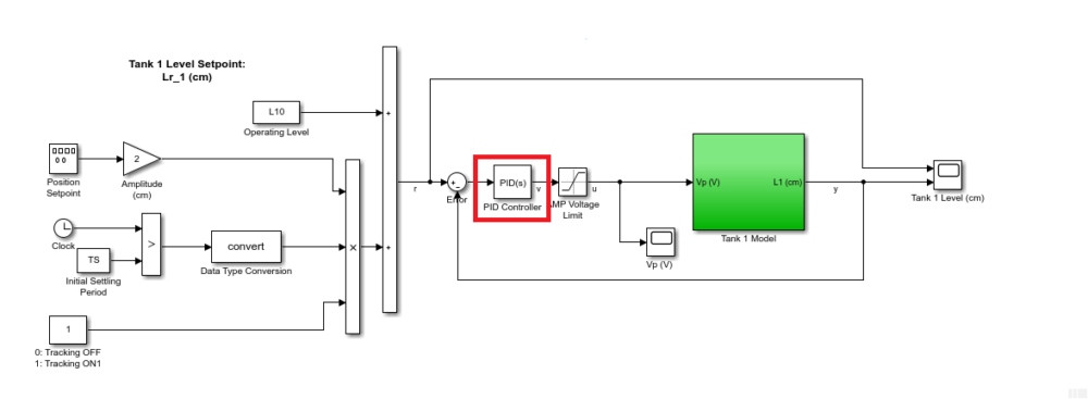 Leveraging the Simulink Control Design Toolbox for the Quanser Coupled ...