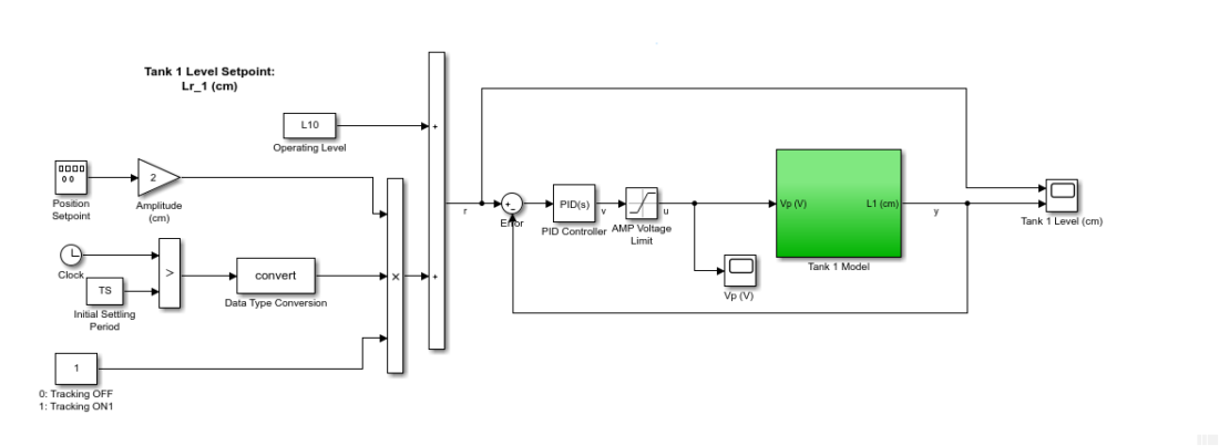 Leveraging the Simulink Control Design Toolbox for the Quanser Coupled ...