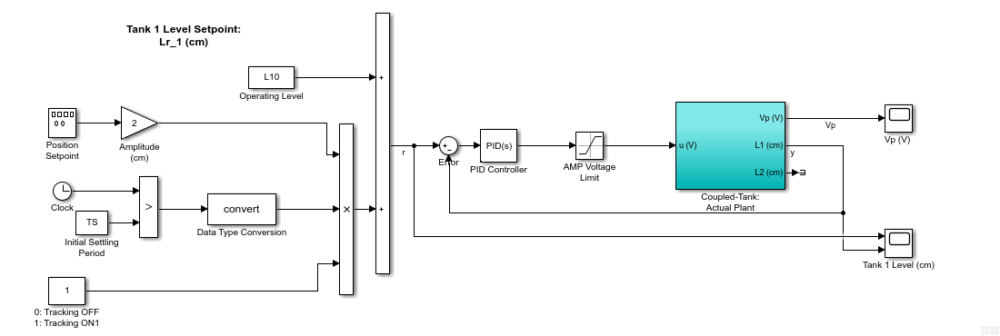 Leveraging the Simulink Control Design Toolbox for the Quanser Coupled ...