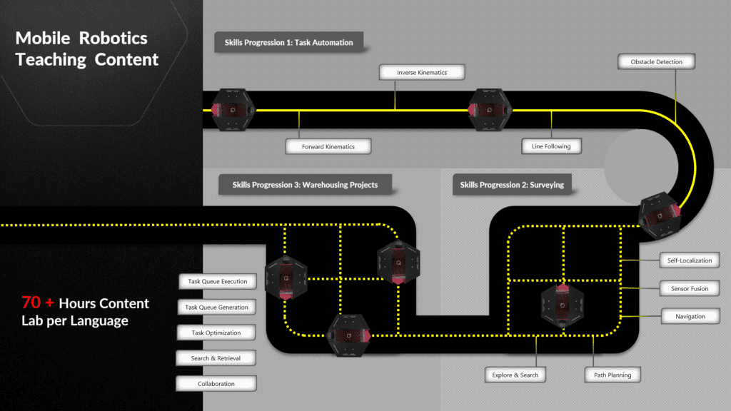 QBot Platform: an Insider’s take - Quanser