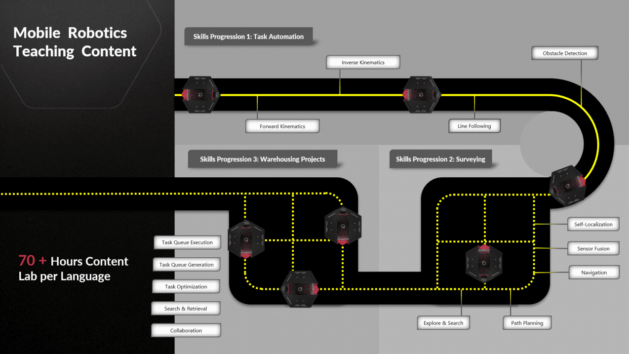 QBot Platform: an Insider’s take - Quanser
