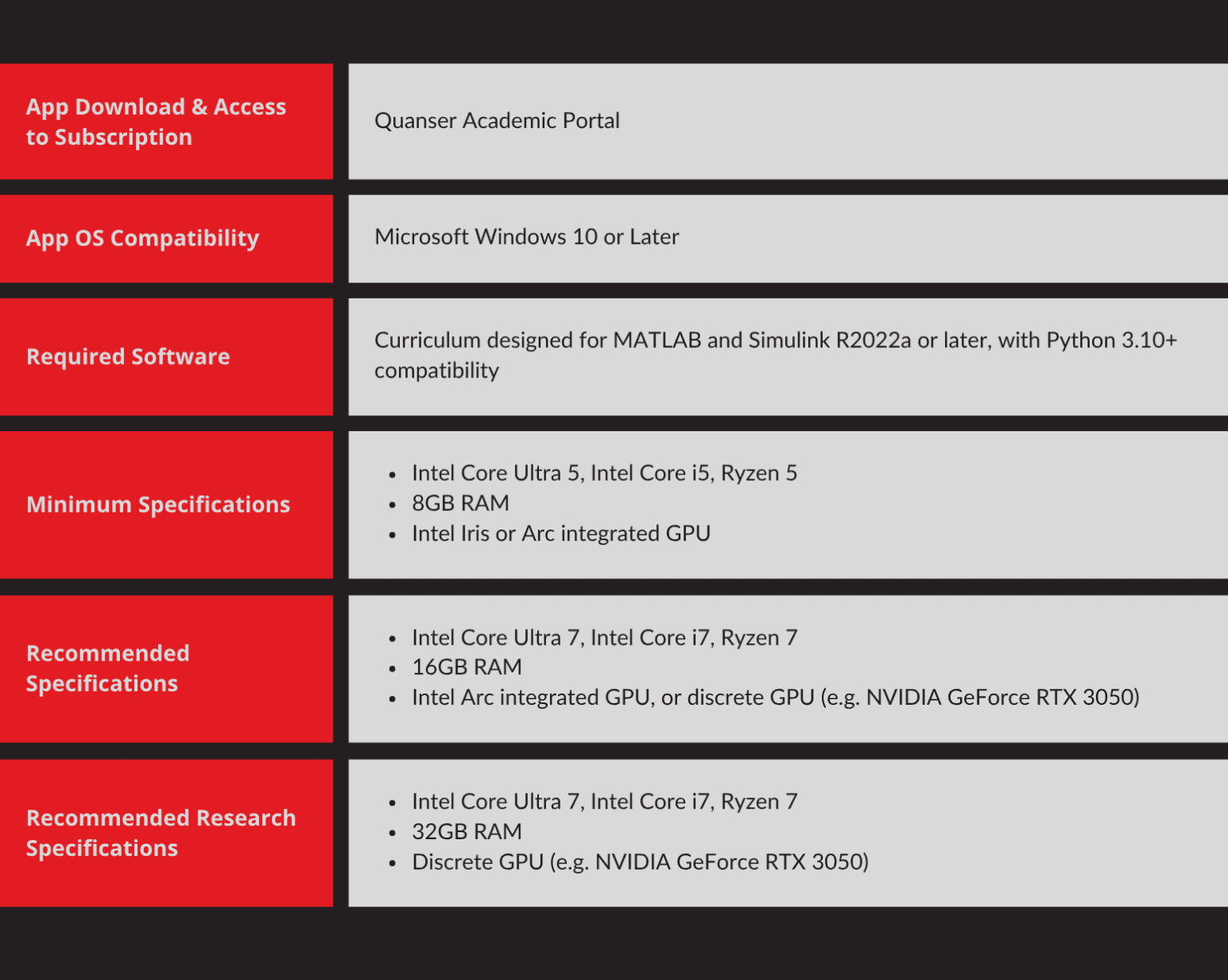 QLabs Virtual QBot Platform - Quanser