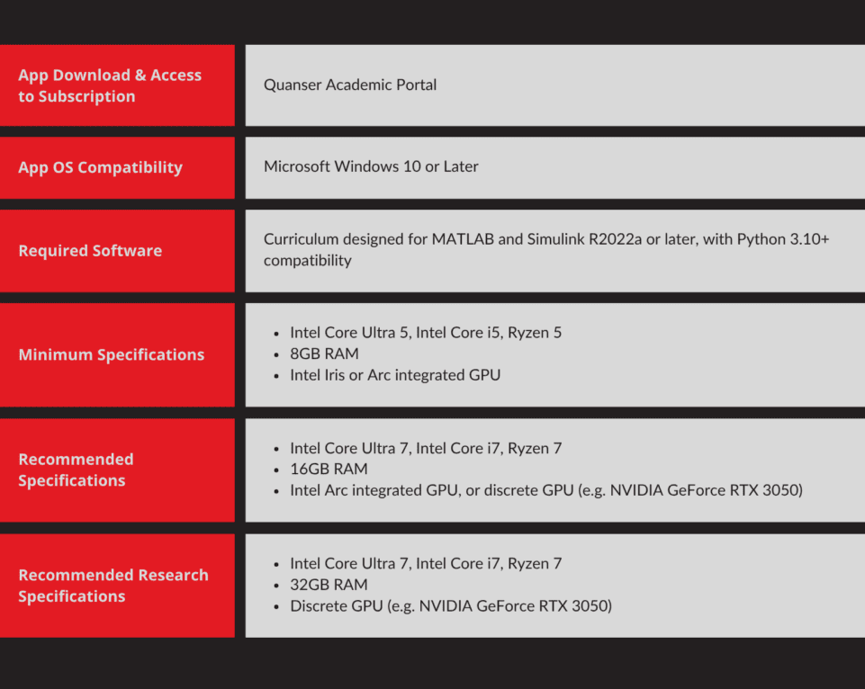 QLabs Virtual QBot Platform - Quanser
