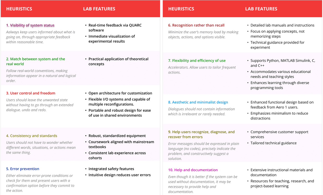 The Partnership: Inspiring Student Learning Experiences - Quanser