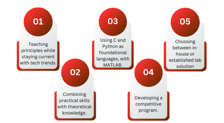Building a Modern ECE Program in Just a Few Months - Quanser