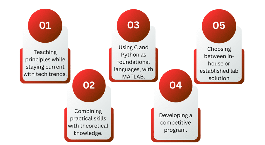 Building a Modern ECE Program in Just a Few Months - Quanser