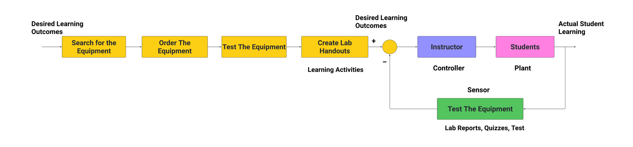 Building a Modern ECE Program in Just a Few Months - Quanser