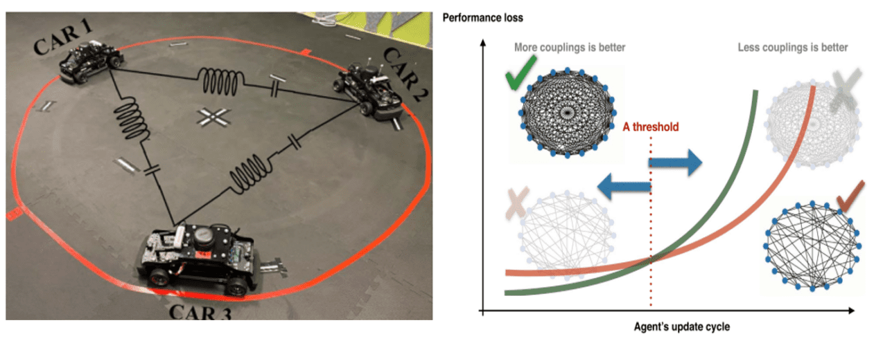 Studios to Accelerate Research and Ensure Reliable Validation - Quanser
