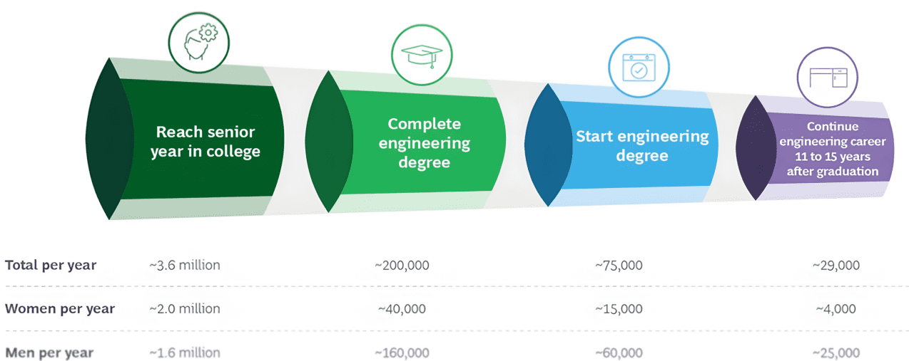 Insights for Enhancing Engineering Education with Project-Based ...
