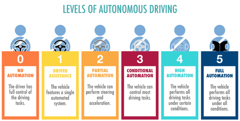 Applied AI for Self-Driving - Quanser