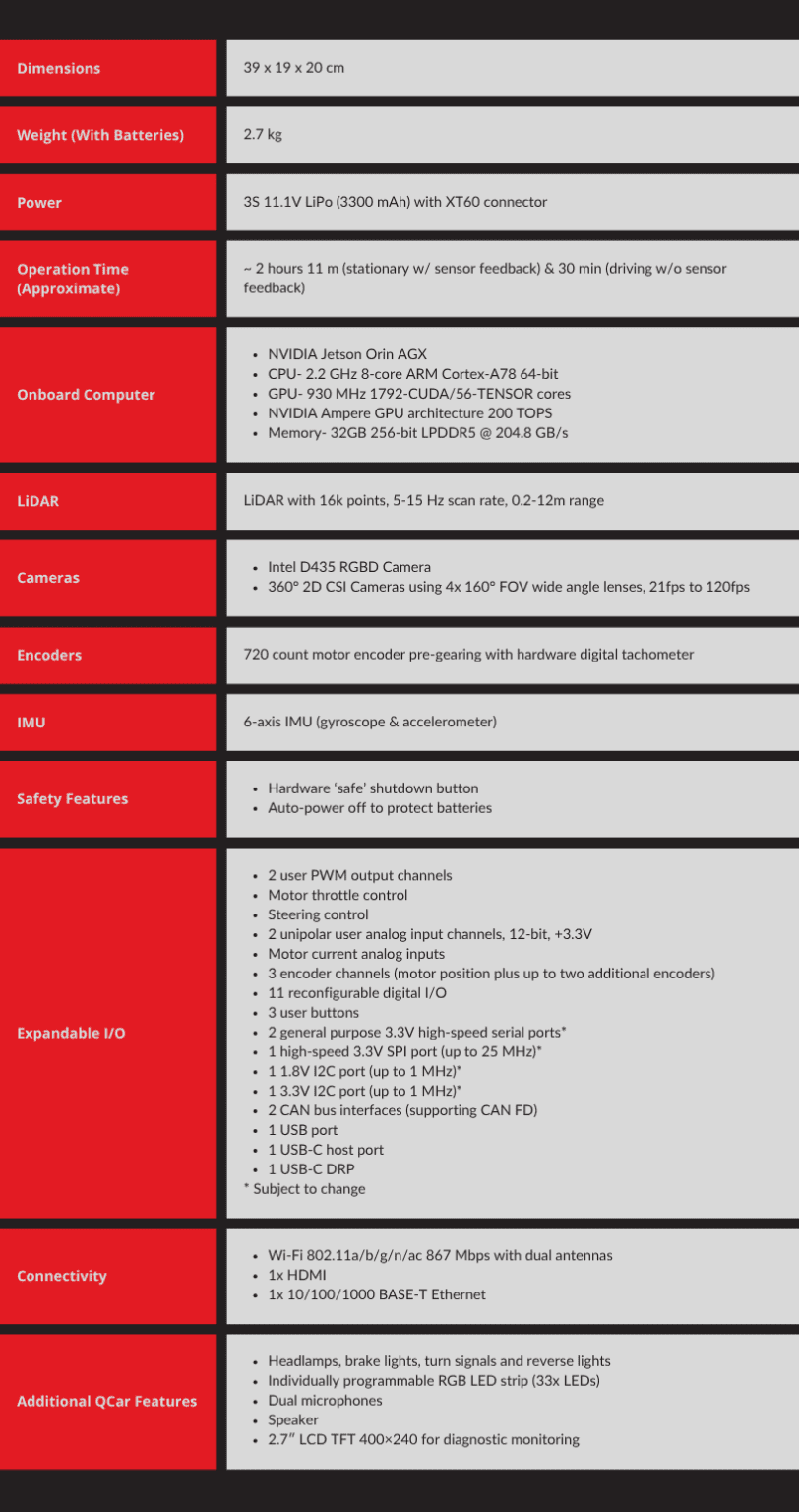 QCar 2 - Quanser