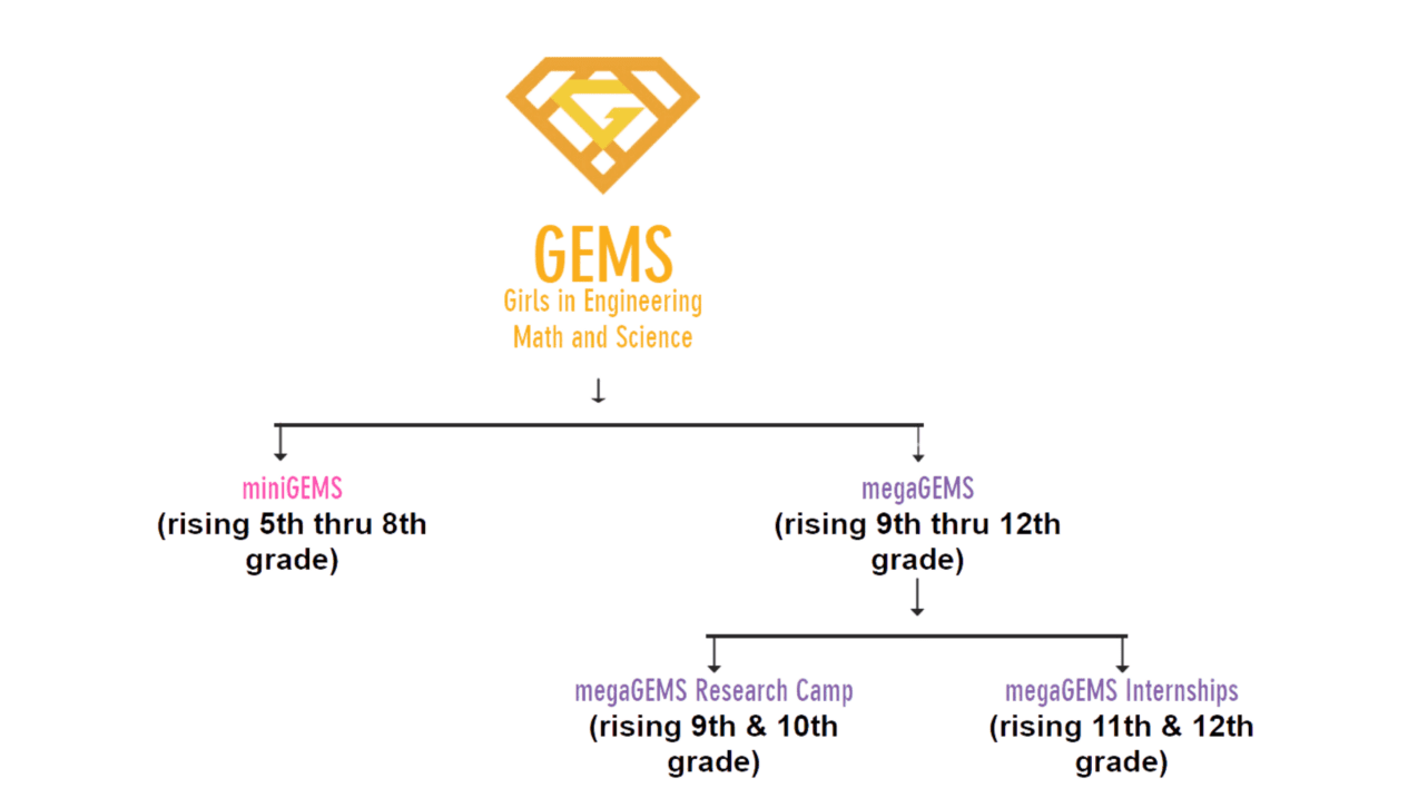 Making Outcome-Based Outreach Integral to University Value Chains - Quanser