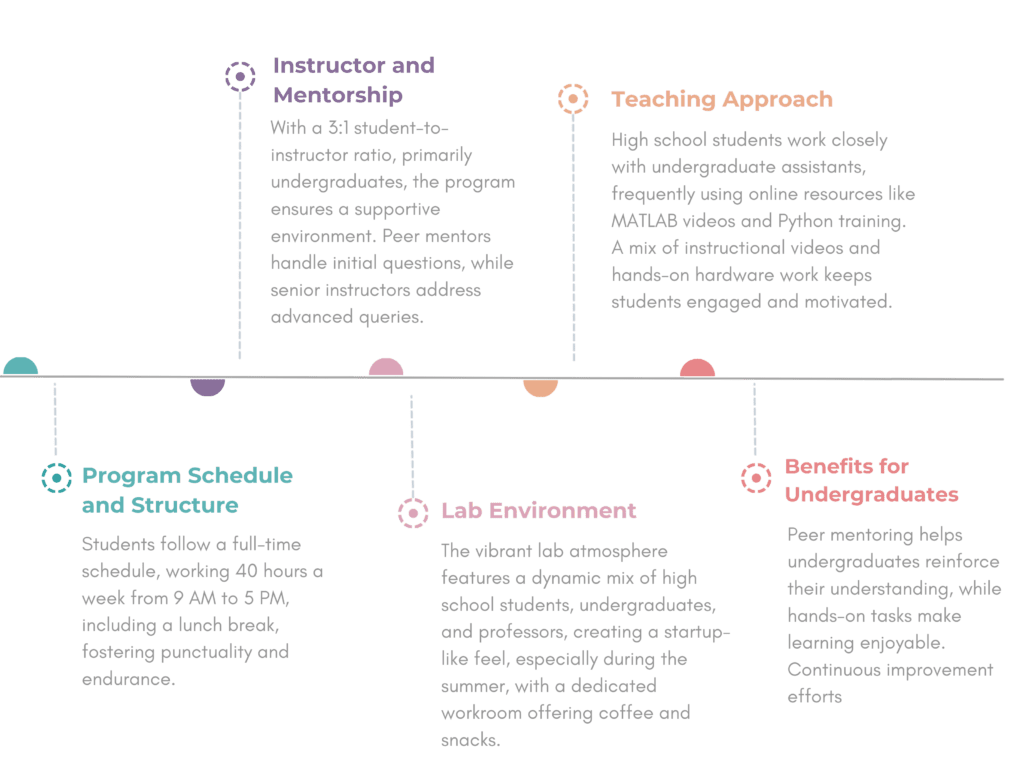 Making Outcome-Based Outreach Integral to University Value Chains - Quanser