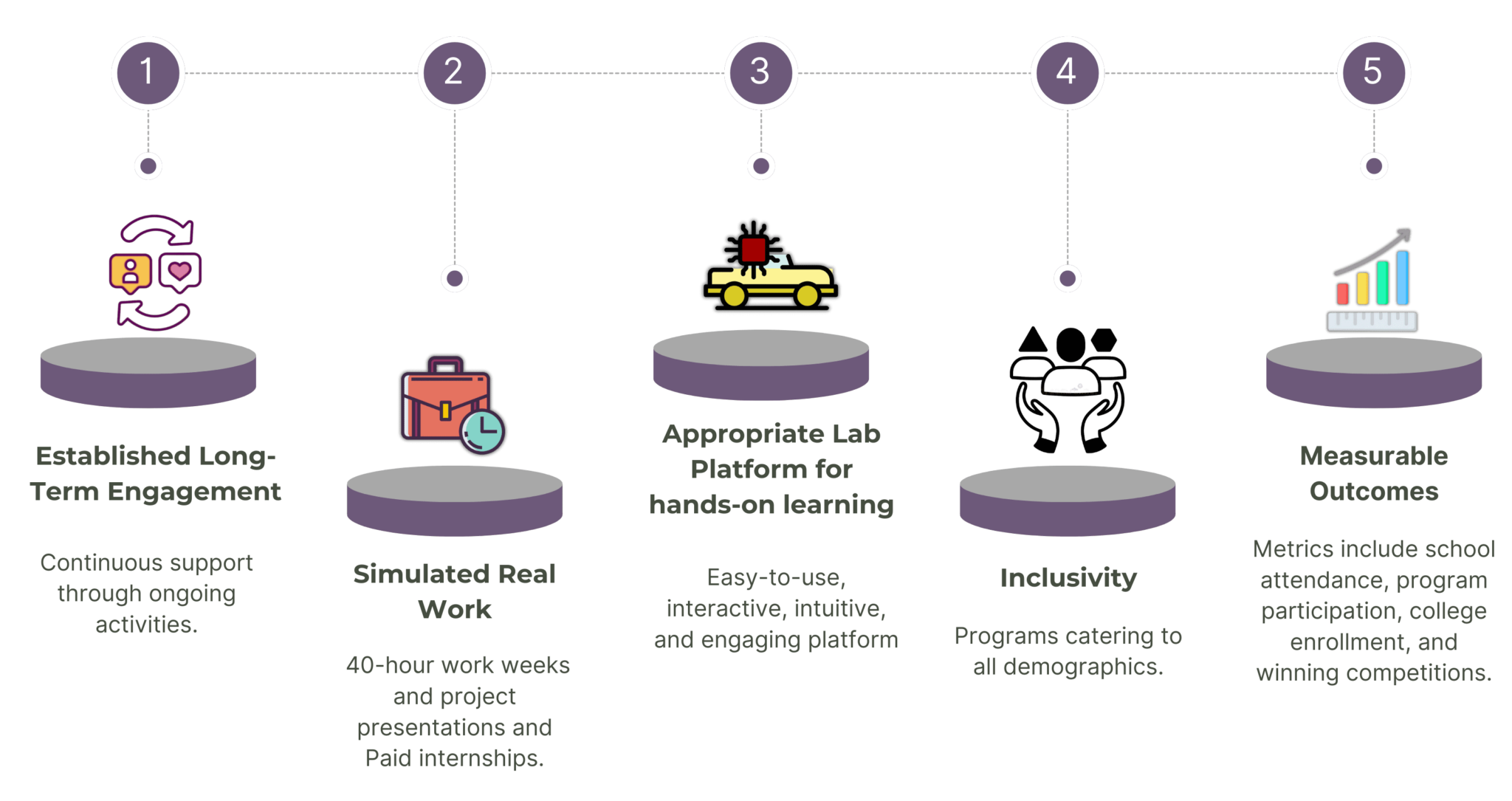 Making Outcome-Based Outreach Integral to University Value Chains - Quanser