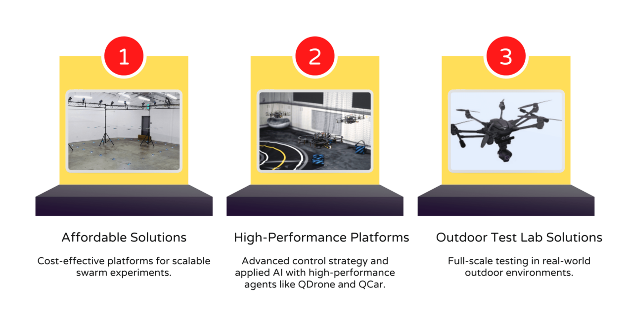 Why I’ve Chosen Quanser Again to Build My New Autonomous Robotics Lab ...