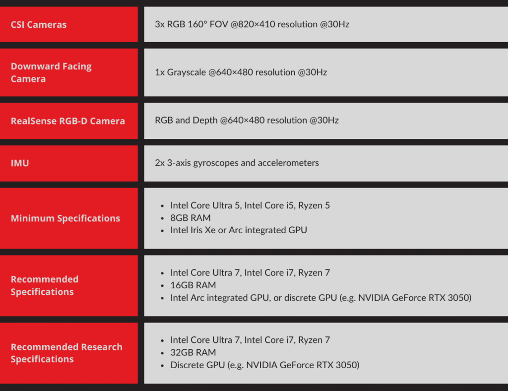 QLabs Virtual QDrone 2 - Quanser