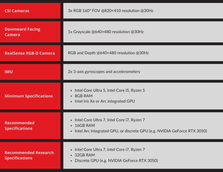 QLabs Virtual QDrone 2 - Quanser