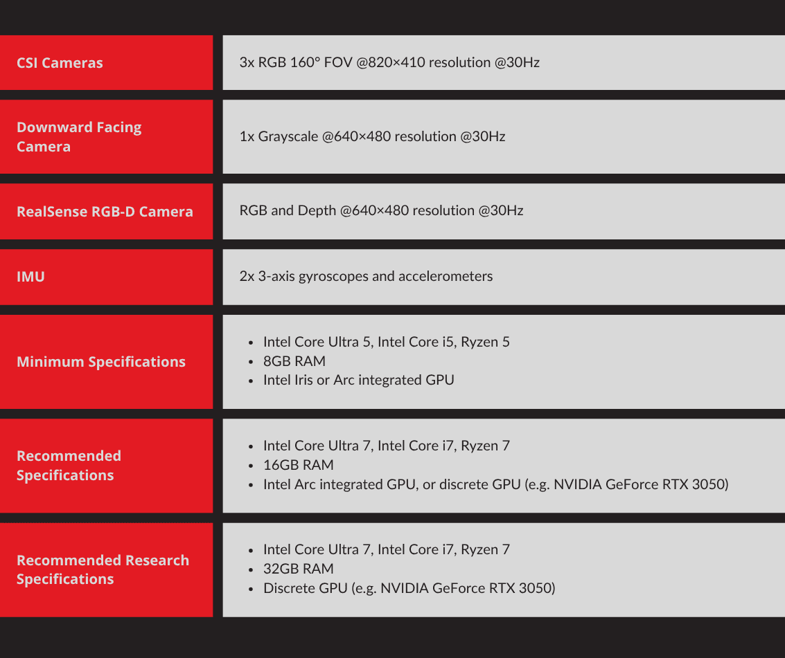 QLabs Virtual QDrone 2 - Quanser
