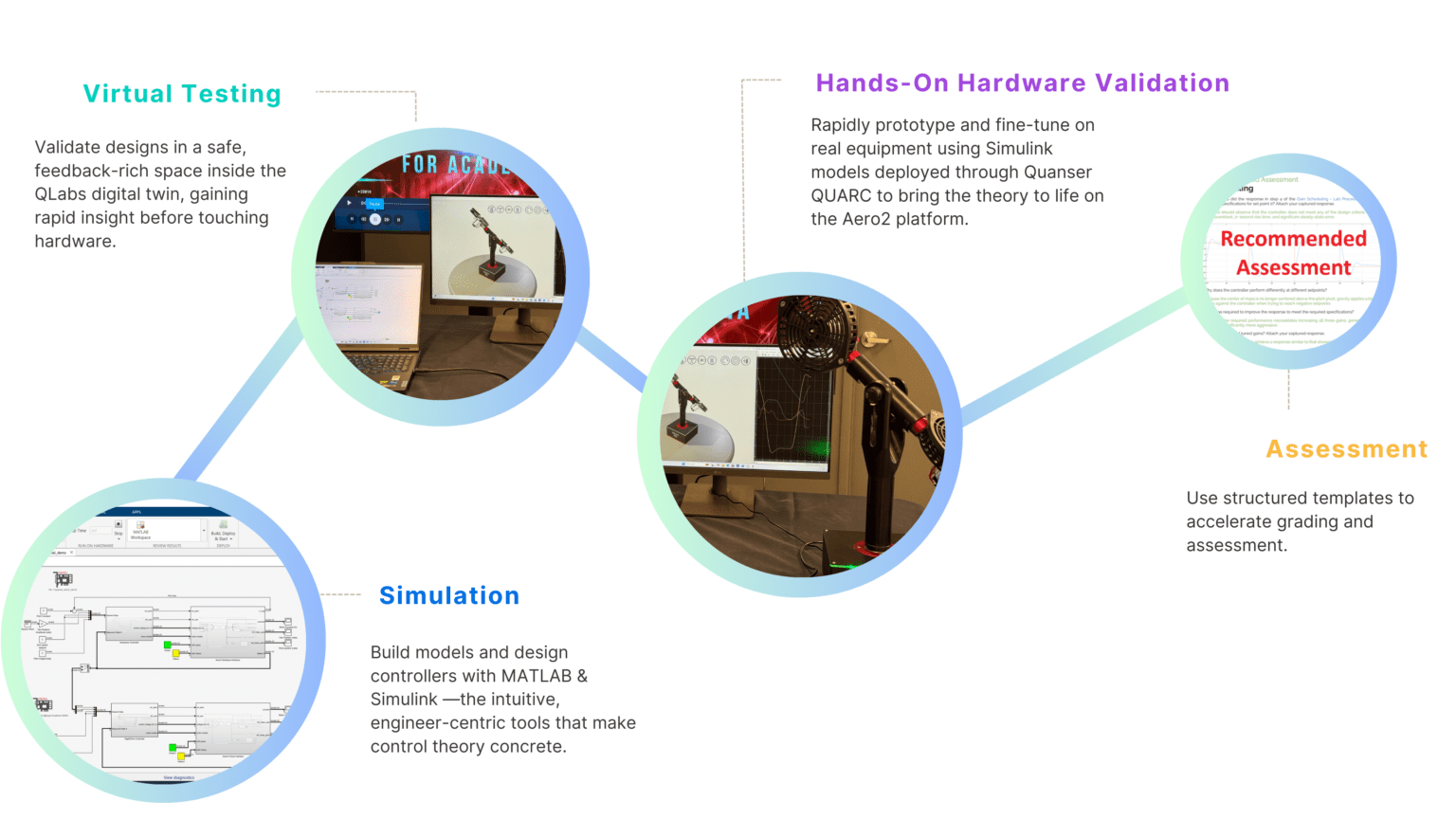 The Partnership: Program Integration and Ecosystem Implementation - Quanser